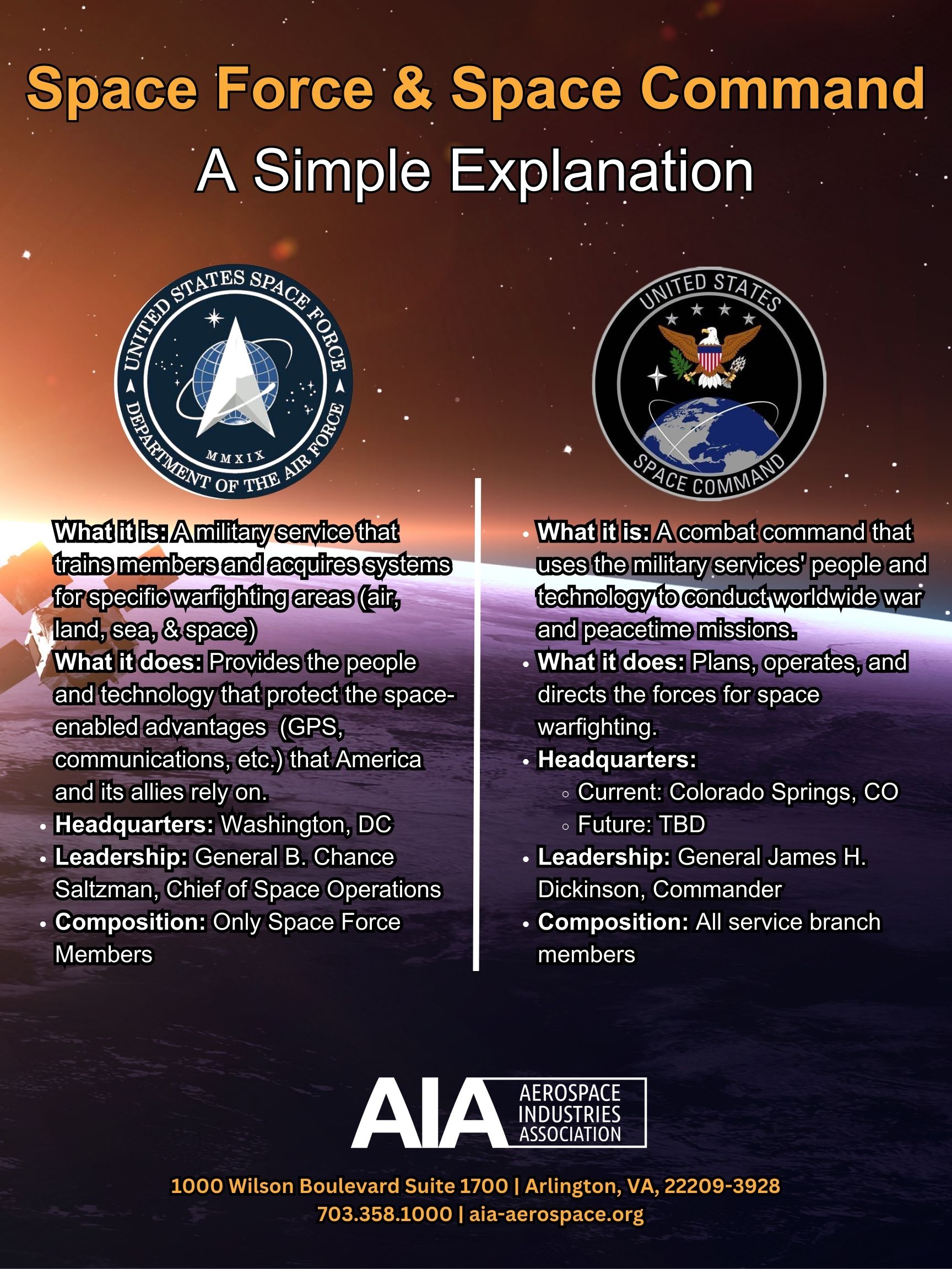 Space Force and Space Command - Aerospace Industries Association