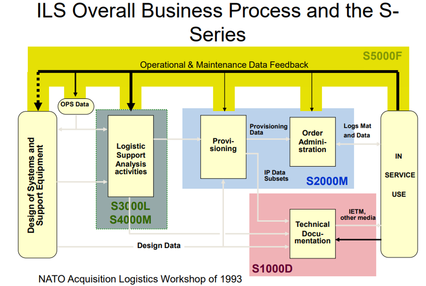 S Series IPS Specifications - Aerospace Industries Association